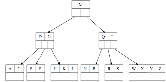Structure Of An Avl Tree Given Is The Structure Of An Avl Tree Struct